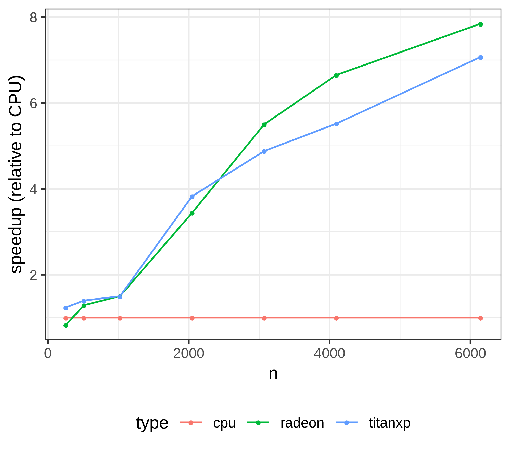 GPU Support for The Stan Math Library | Steve Bronder